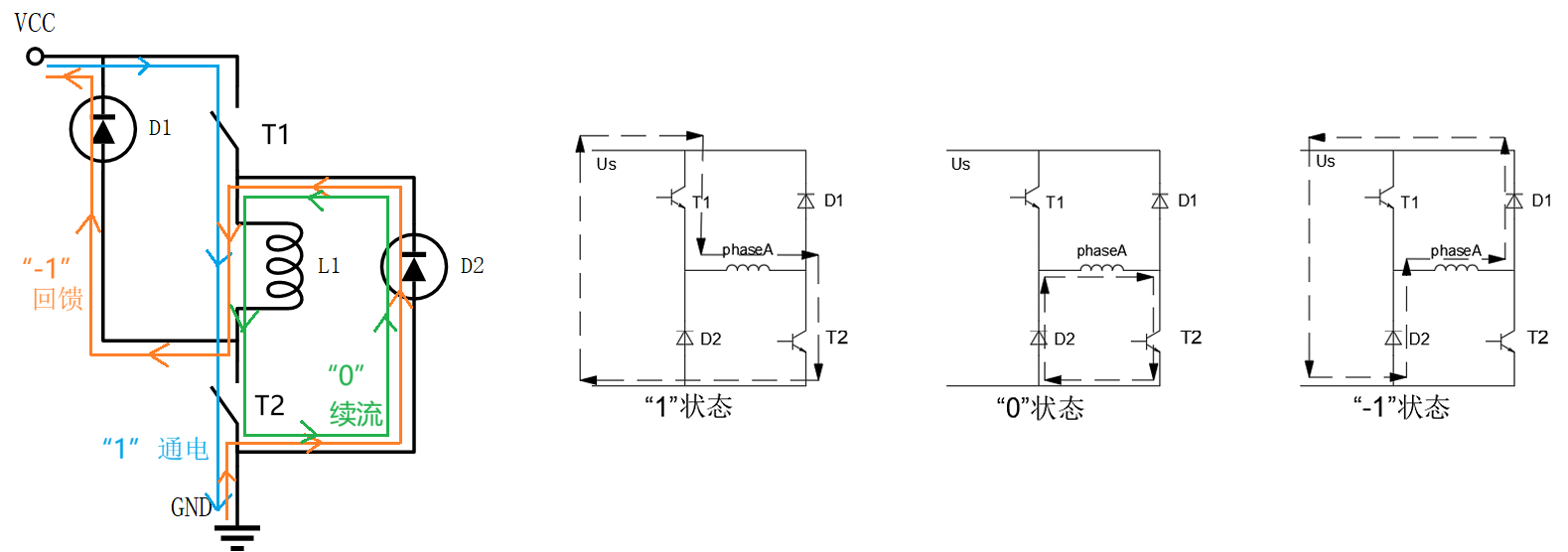 开关磁阻电机04-Simulink仿真模型搭建 | RenAhahWiki